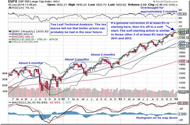 A Few Sample ETF Portfolios to Watch | Margin Rich