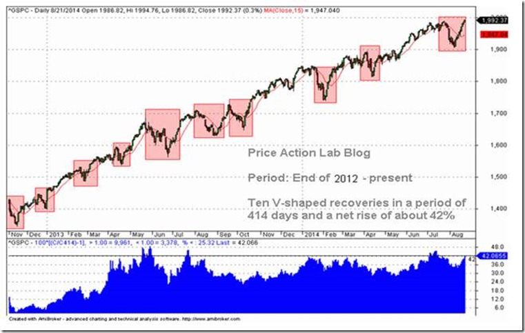JJG Still Ain’t Ready | Margin Rich